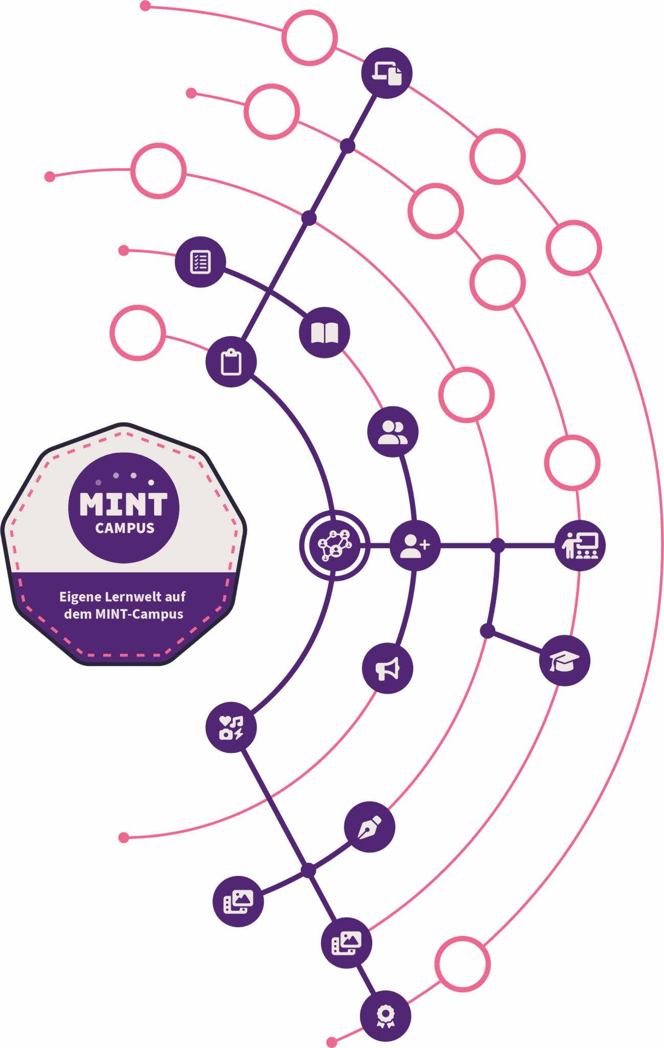 Startseite - MINT-Campus